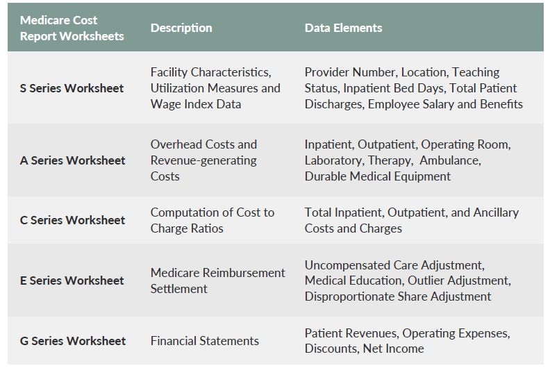Medicare Cost Report Qualia Bio Medicare Cost Report Qualia Bio